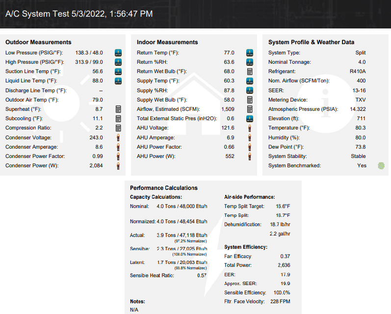 HVAC System Benchmarks - Garner Heating and Air Conditioning